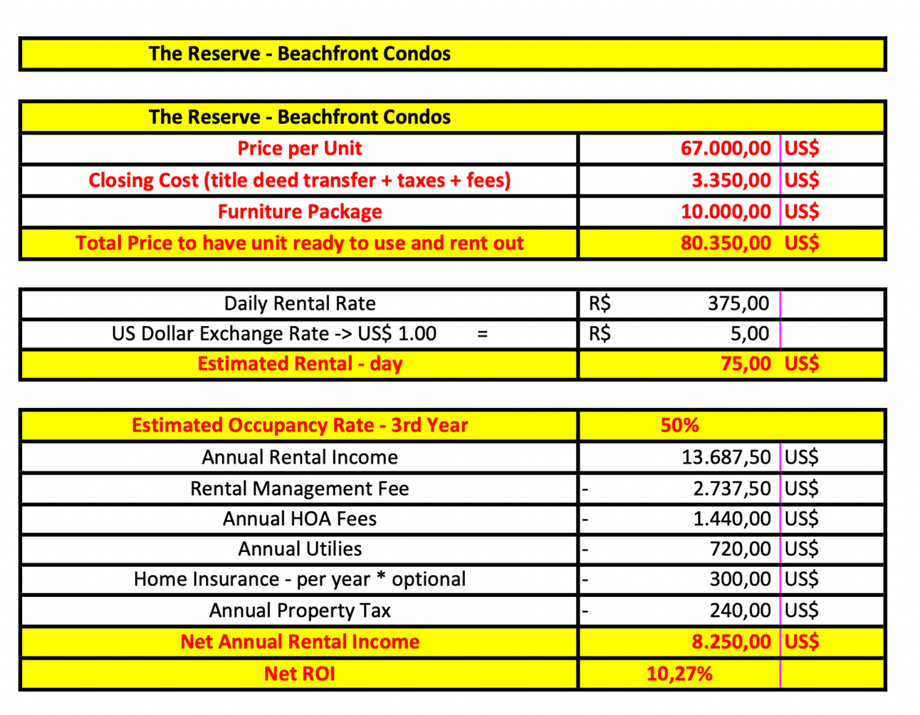 Introducing "The Reserve"